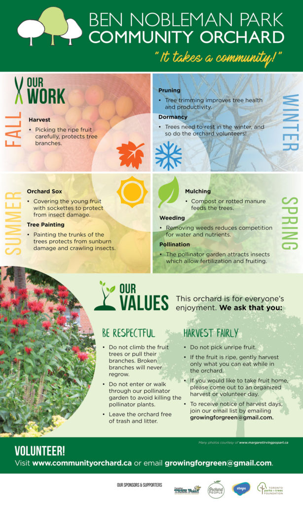 New Community Orchard Signage - Ben Nobleman Park Community Orchard